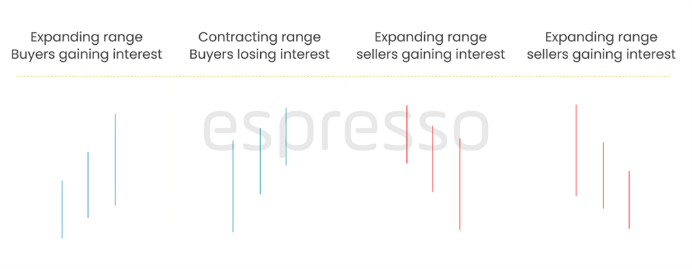 Bar Charts and Bar Patterns - Bootcamp