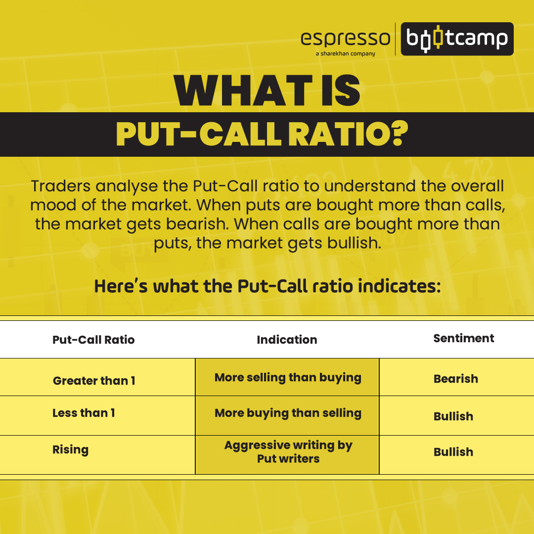 Put Call Ratio Espresso Bootcamp Bootcamp