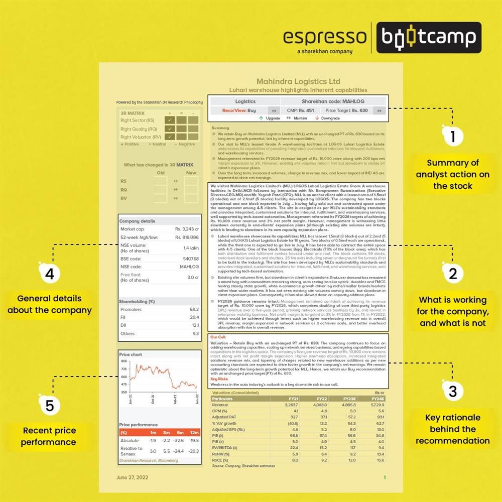 How to Read Research Reports - Bootcamp