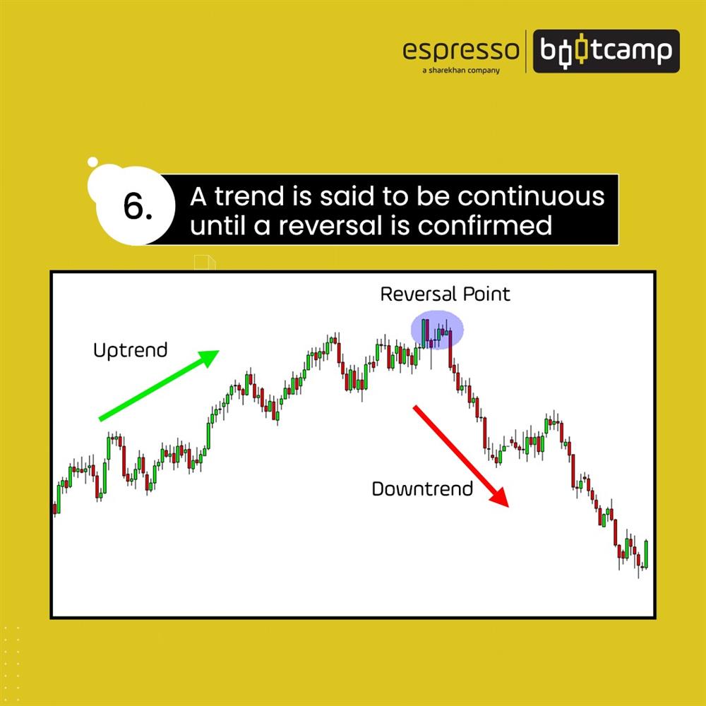 Trends - Types and How to Identify Them - Bootcamp